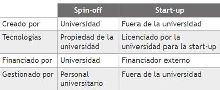 Modelos de vinculación aplicables para comercializar la marca colectiva ...
